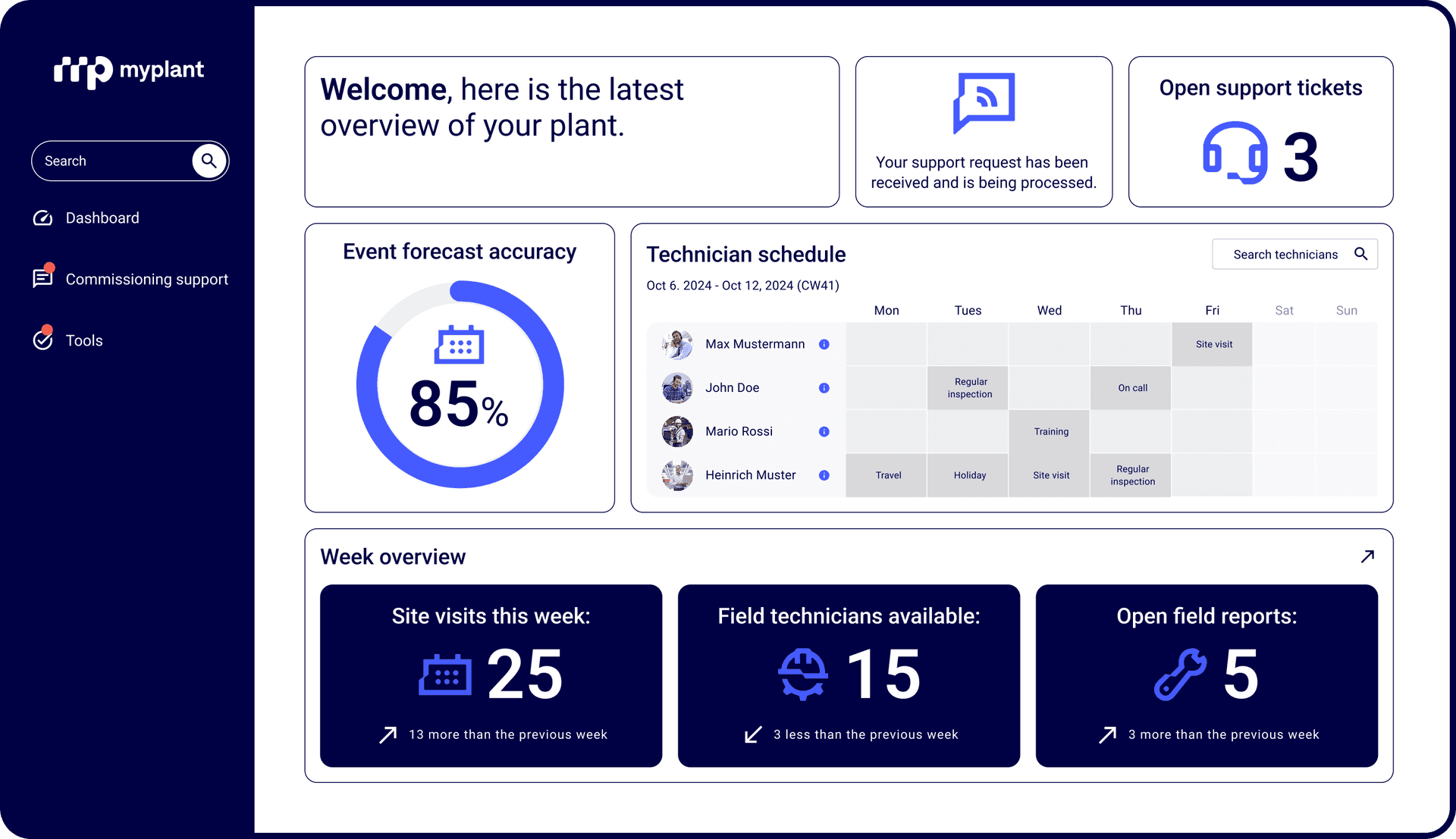Manage, and optimize your energy assets— with INNIO's myplant Digital ...